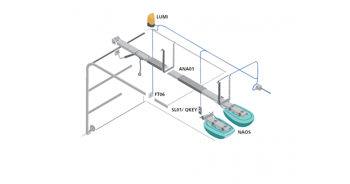 KIT MOTOR TECHO PARA PUERTA SECCIONAL Y BASCULANTE